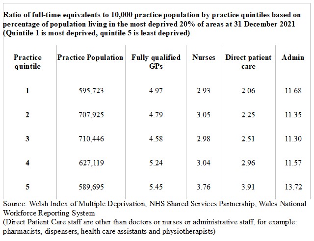 The Persistent Inverse Care Law - Bevan Foundation